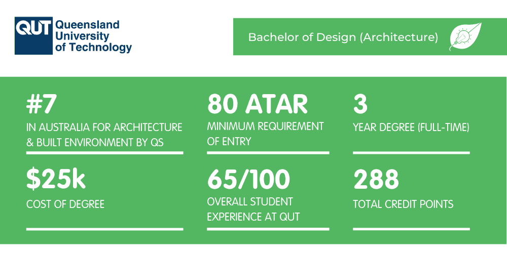 What It's Like Studying Architecture at QUT | Art of Smart Education ...