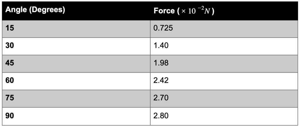 物理数据测试IA1练习题 - beplay网页