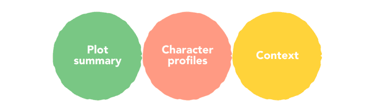 How to Analyse English Texts (Textual Analysis Examples Included ...